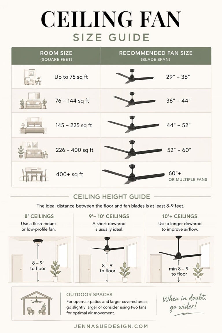 The Ceiling Fan Guide: My Favorites + Best Tips - Jenna Sue Design