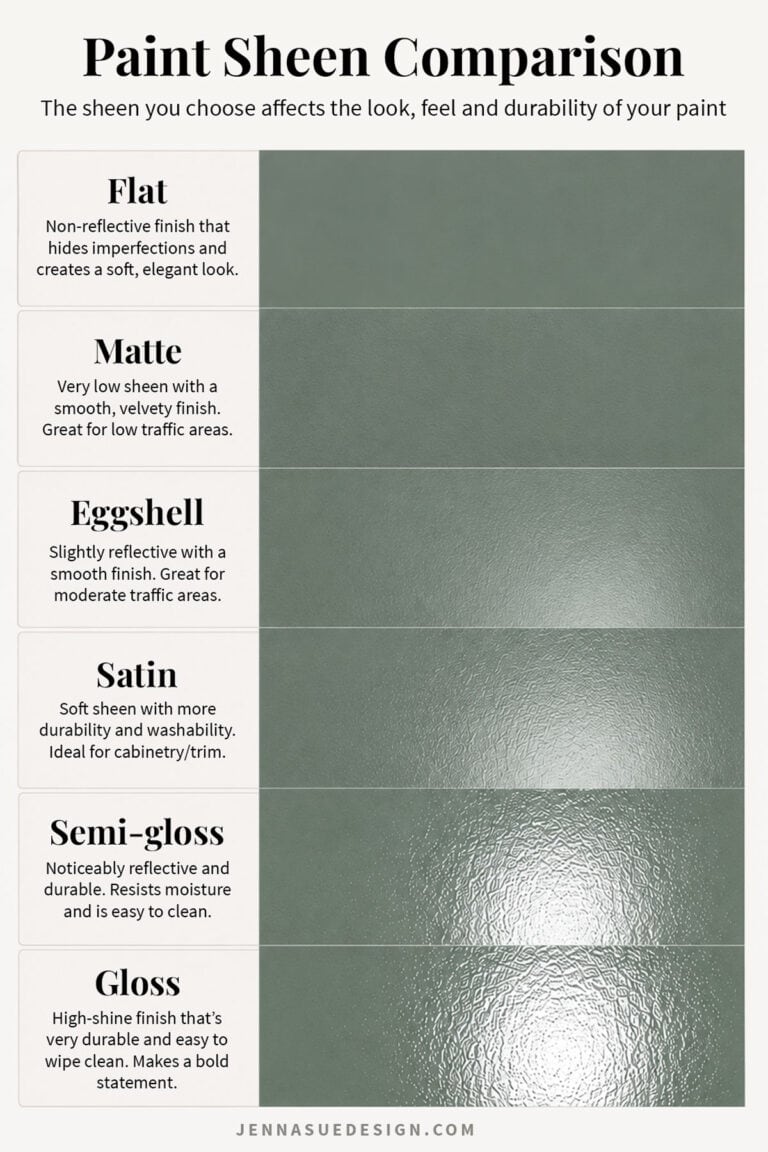 The Complete Paint Sheen Guide - Jenna Sue Design